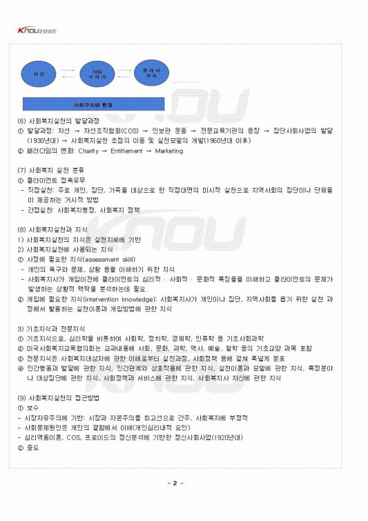 2012년 1학기 사회복지실천기술론 중간시험 핵심체크