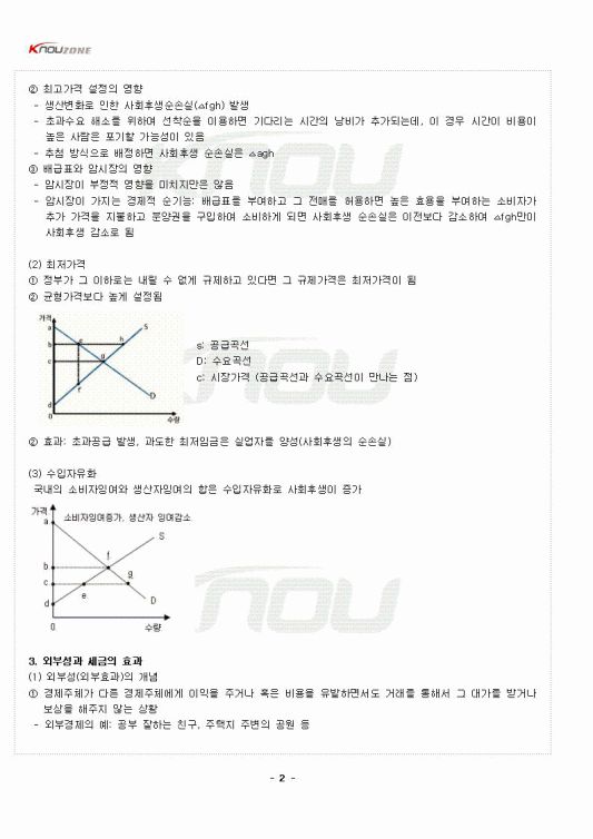 2012년 1학기 기초미시경제론 중간시험 핵심체크