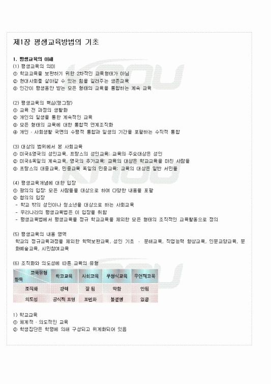 2012년 1학기 평생교육방법론 중간시험 핵심체크