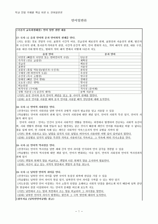 (1)언어일반론종합