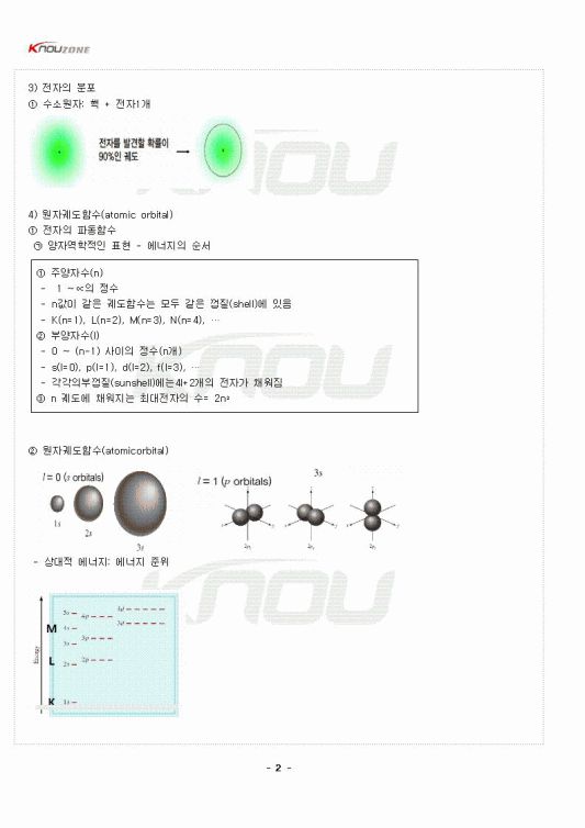 2012년 1학기 생화학 중간시험 핵심체크