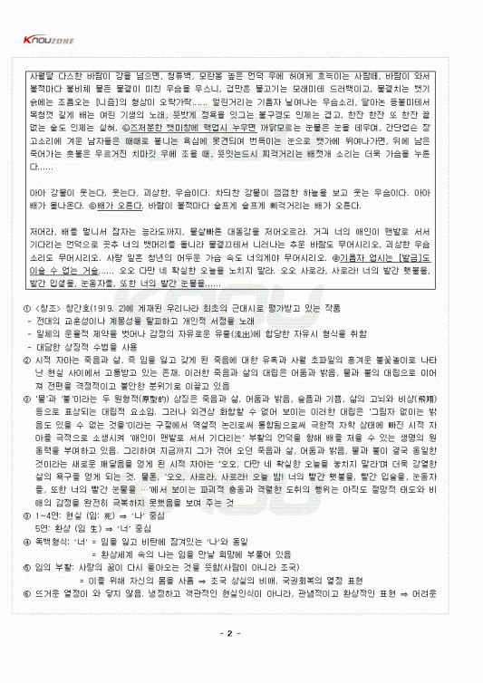 2012년 1학기 한국현대문학의 이해와 감상 출석대체시험 핵심체크