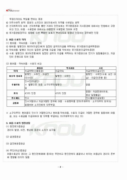2012년 1학기 상법기초 출석대체시험 핵심체크