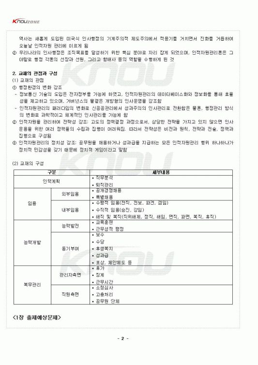 2012년 1학기 인적자원관리론 출석대체시험 핵심체크