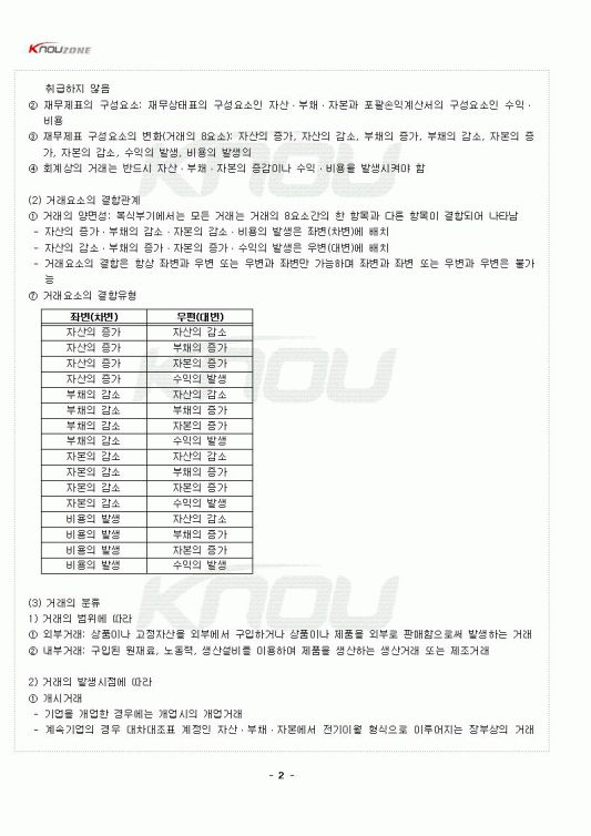 2012년 1학기 재무회계원리 출석대체시험 핵심체크