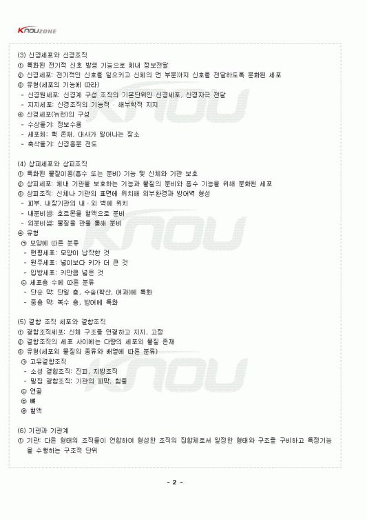 2012년 1학기 인체생리학 출석대체시험 핵심체크