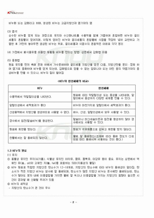 2012년 1학기 세탁과염색 출석대체시험 핵심체크