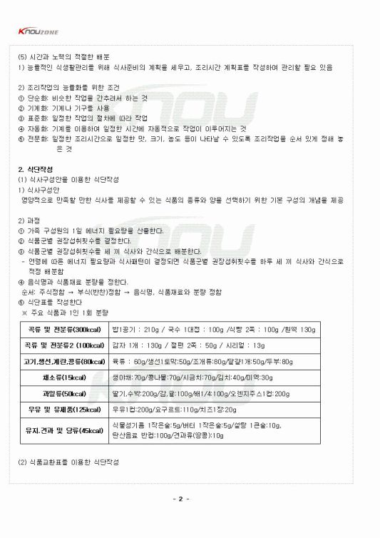 2012년 1학기 식생활관리 출석대체시험 핵심체크