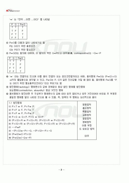 2012년 1학기 이산수학 출석대체시험 핵심체크