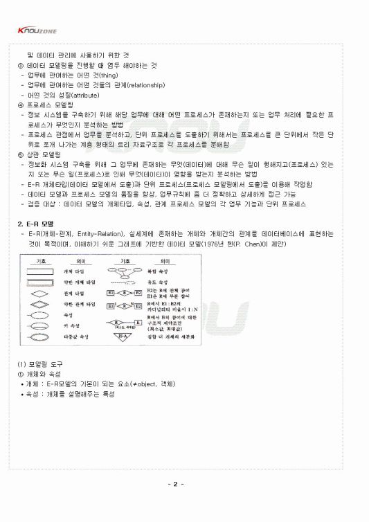 2012년 1학기 데이터베이스 출석대체시험 핵심체크