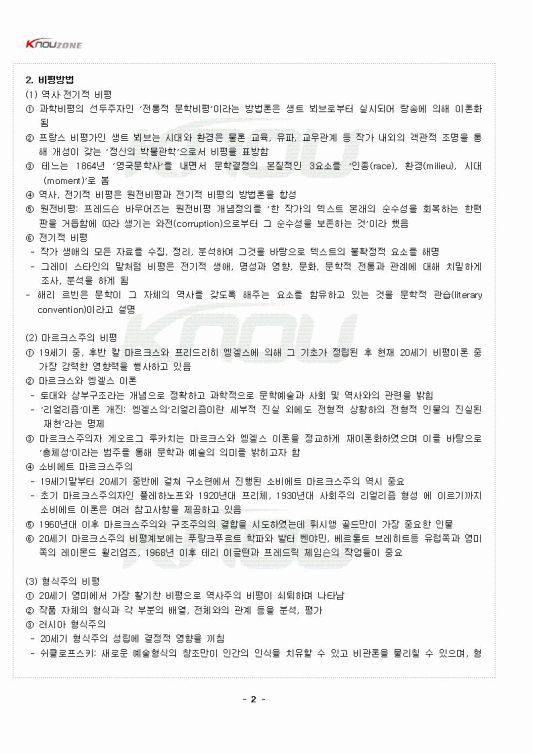 2012년 1학기 문학비평론 출석대체시험 핵심체크