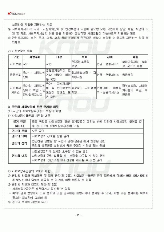 2012년 1학기 사회보장법 출석대체시험 핵심체크