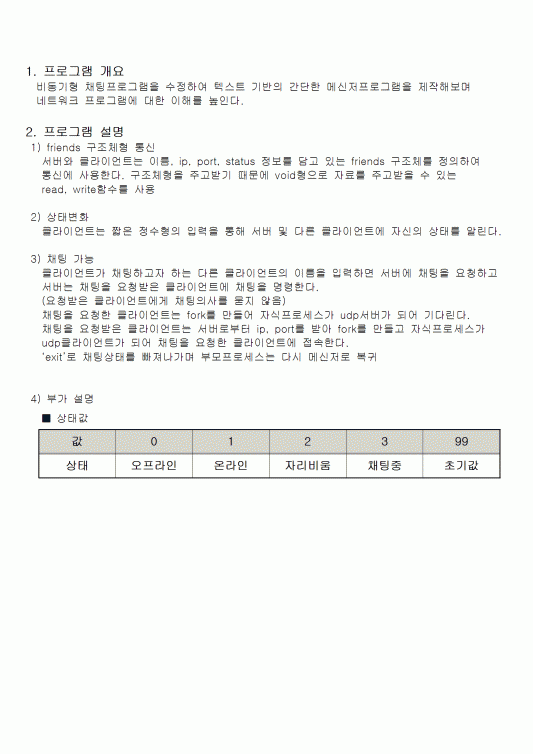 데이터통신 소켓프로그래밍  네트워크 텍스트 메신저
