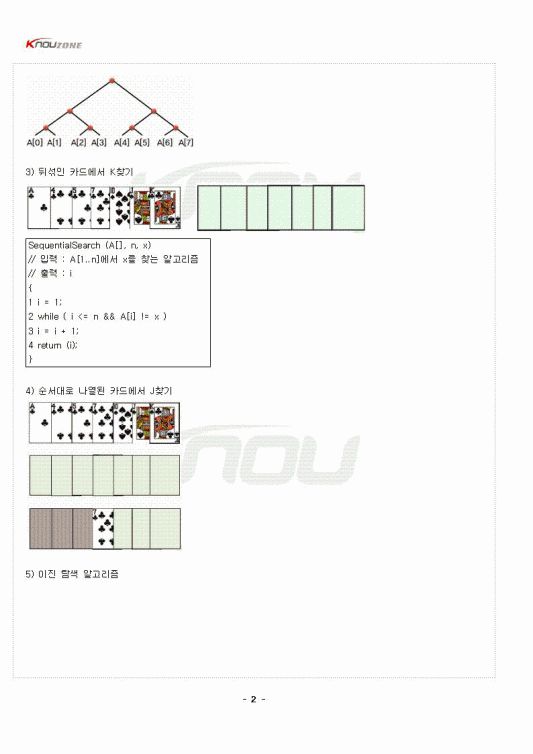 2012년 1학기 알고리즘 출석대체시험 핵심체크
