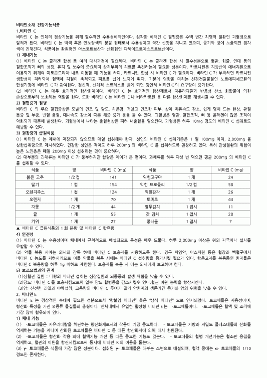 식품공학 비타민소재식품 정리요약