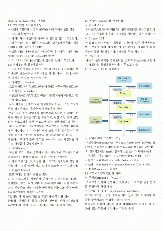 c언어 요약 레포트 자료