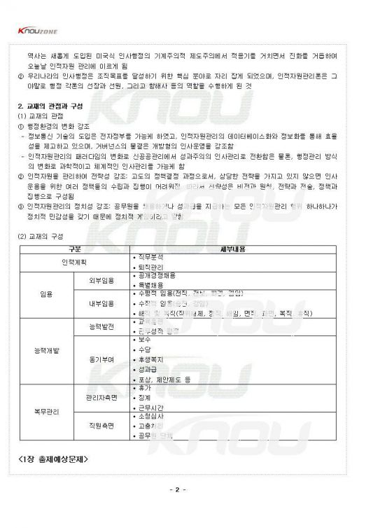 2012년 1학기 인적자원관리 출석대체시험 핵심체크