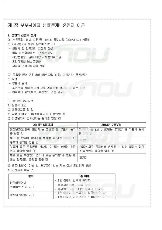 2012년 하계계절시험 생활법률 시험범위 핵심체크
