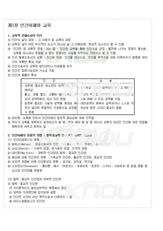 2012년 하계계절시험 인간과교육 시험범위 핵심체크