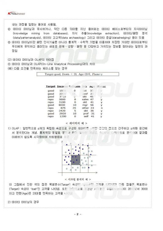 2012년 하계계절시험 데이터마이닝 시험범위 핵심체크
