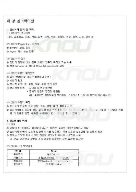 2012년 하계계절시험 인간과심리 시험범위 핵심체크