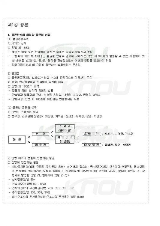 2012년 하계계절시험 물권법 시험범위 핵심체크