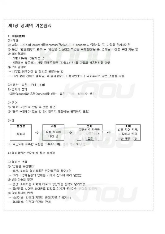 2012년 하계계절시험 생활속의 경제 시험범위 핵심체크
