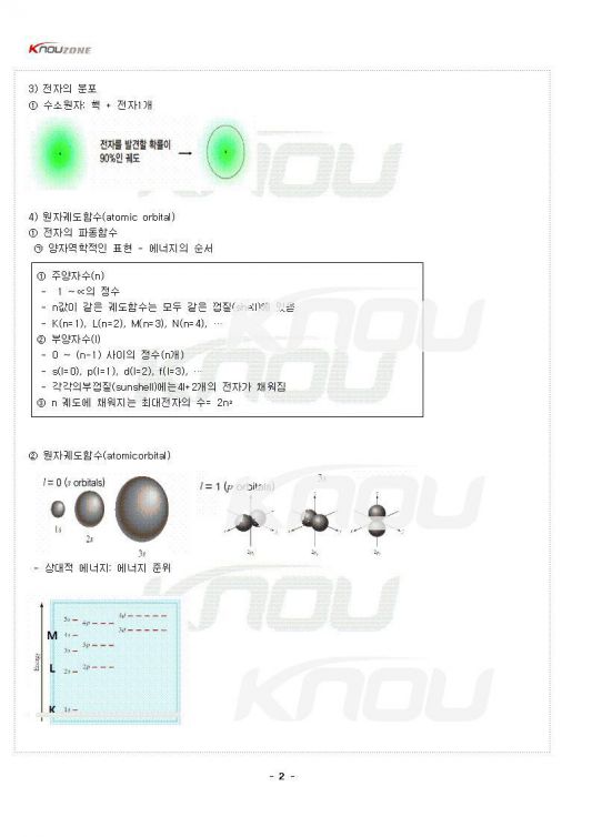 2012년 하계계절시험 생화학 시험범위 핵심체크