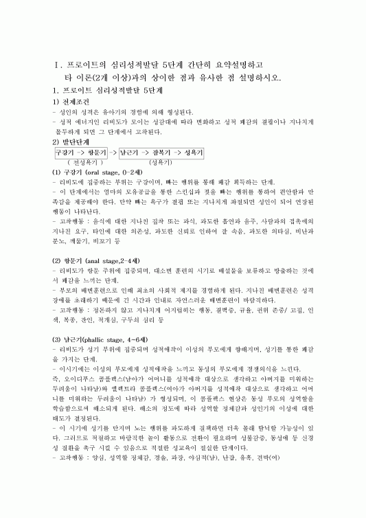 프로이트의 심리성적발달 5단계 및 방어기제 3가지