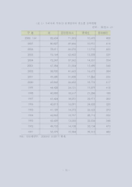 11쪽 미리보기