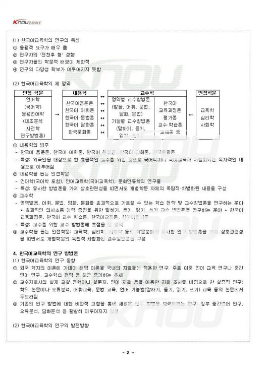 한국어교육론 교재전범위 핵심요약노트