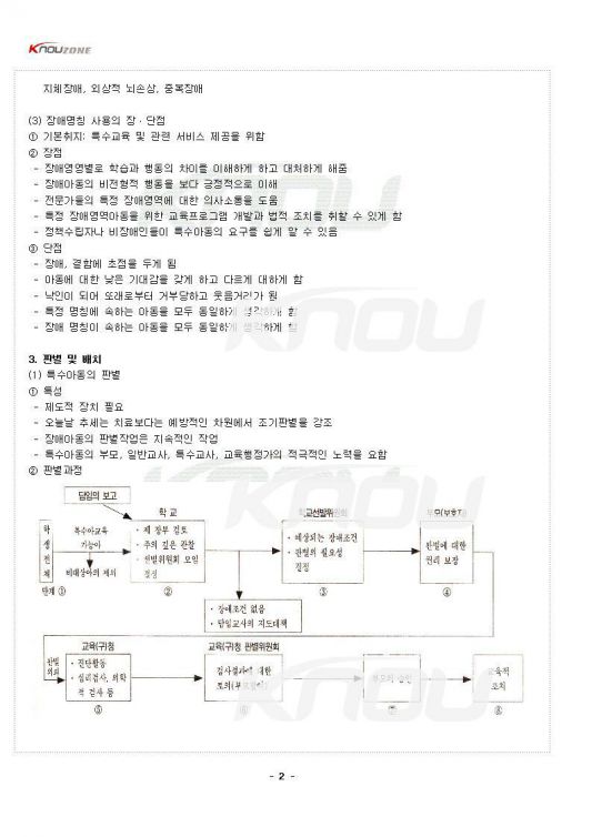 특수아교육 교재전범위 핵심요약노트