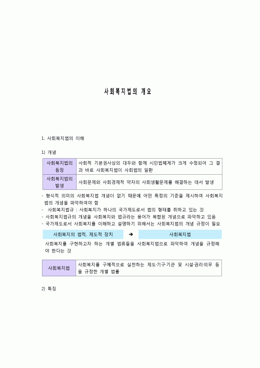 사회복지법의 개요