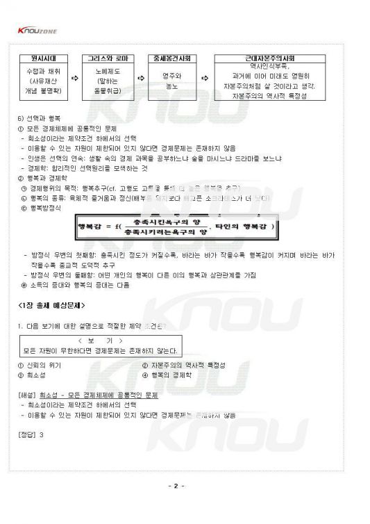 생활속의 경제 교재전범위 핵심요약노트