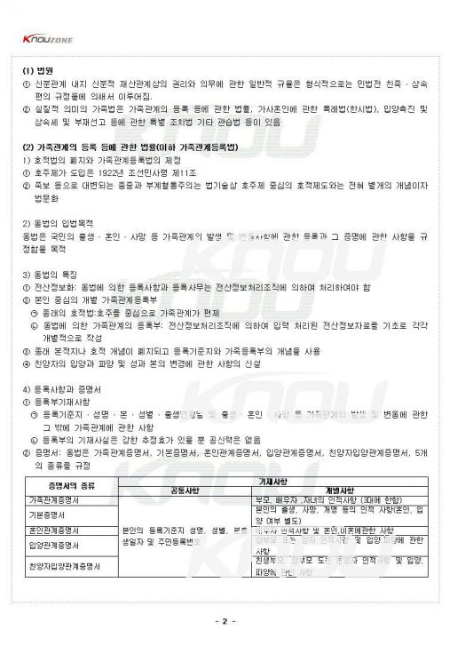 친족상속법 교재전범위 핵심요약노트