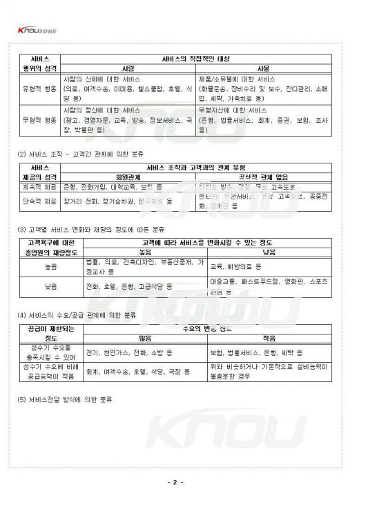마케팅특강 교재전범위 핵심요약노트