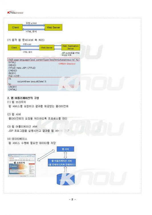 JSP프로그래밍 교재전범위 핵심요약노트
