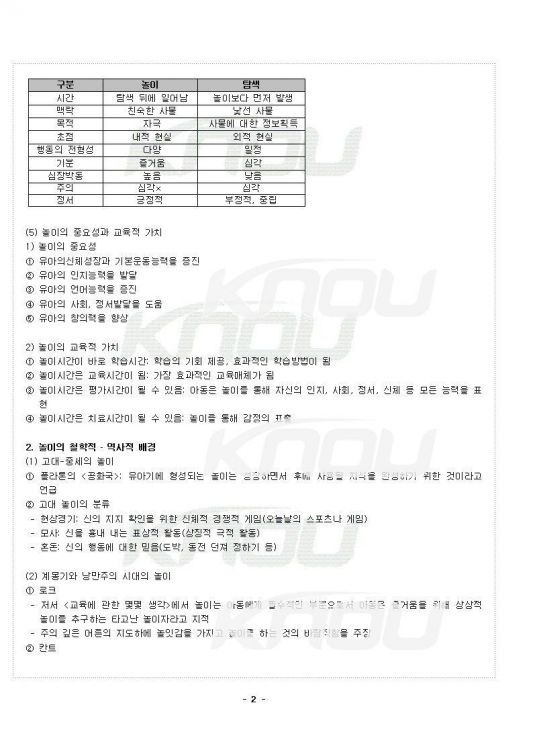 놀이지도 교재전범위 핵심요약노트