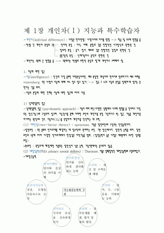 교육심리학 - 개인차 부분 시험대비 내용 총정리.