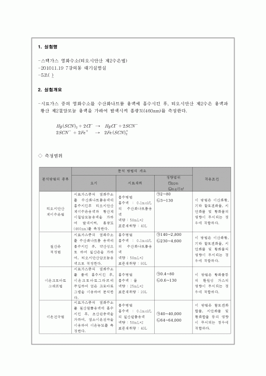 염화수소 레폿