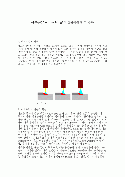 [공업재료가공학 자료] 아크용접(Arc Welding)의 전원특성과 그 종류