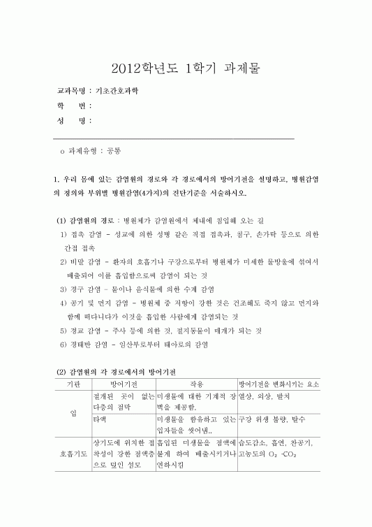 [방통대 간호학과 기초간호과학] 과제 우리 몸에 있는 감염원의 경로와 각 경로에서의 방어기전을 설명하고, 병원감염의 정의와 부위별 병원감염(4가지)의 진단기준을 서술하시오.