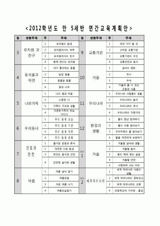 만 5세) <3월 첫째주 교육계획안> 유치원과 친구 - 유치원의 환경