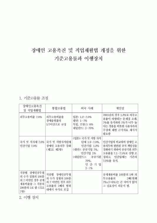 장애인 고용촉진 및 직업재활법 개정을 위한 기준고용률과 이행장치
