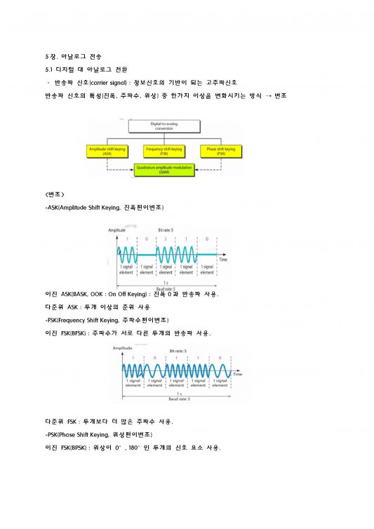 컴퓨터 네트웍 정리 5장6장