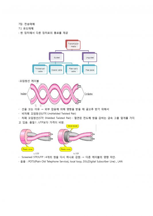컴퓨터 네트웍(네트워크) 정리 7장-10장