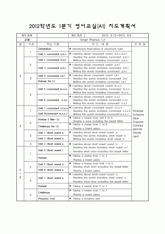 2012학년도 1분기 영어교실(A1, A2, B2, C1, C2) & 2011학년 4분기 영어교실(D1, D2) 지도계획서(Lesson plan)