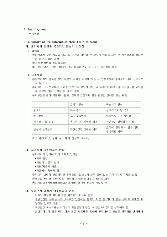 [치의학] 이차인상