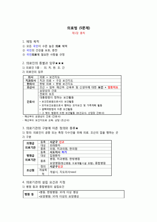 간호법규 총정리 - 의료법, 지역보건법, 응급의료에 관한 법률, 마약류 관리에 관한 법률, 국민건강보험법, 검역법, 감염병, 후천성 면역 결핍증 예방법(AIDS)