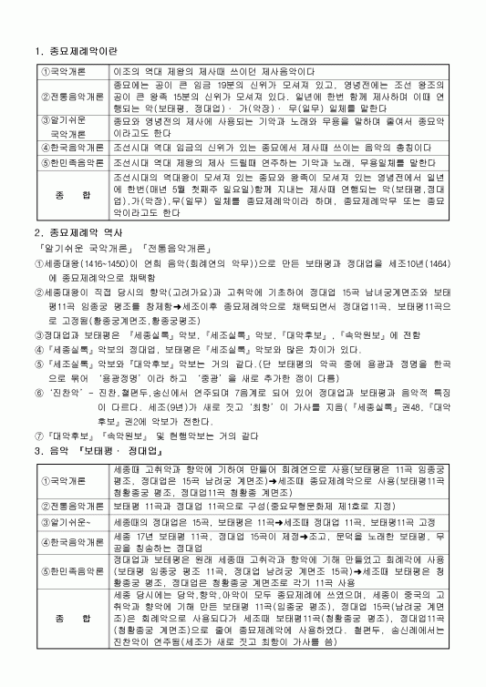 국악이론 - 종묘제례악에 대해서